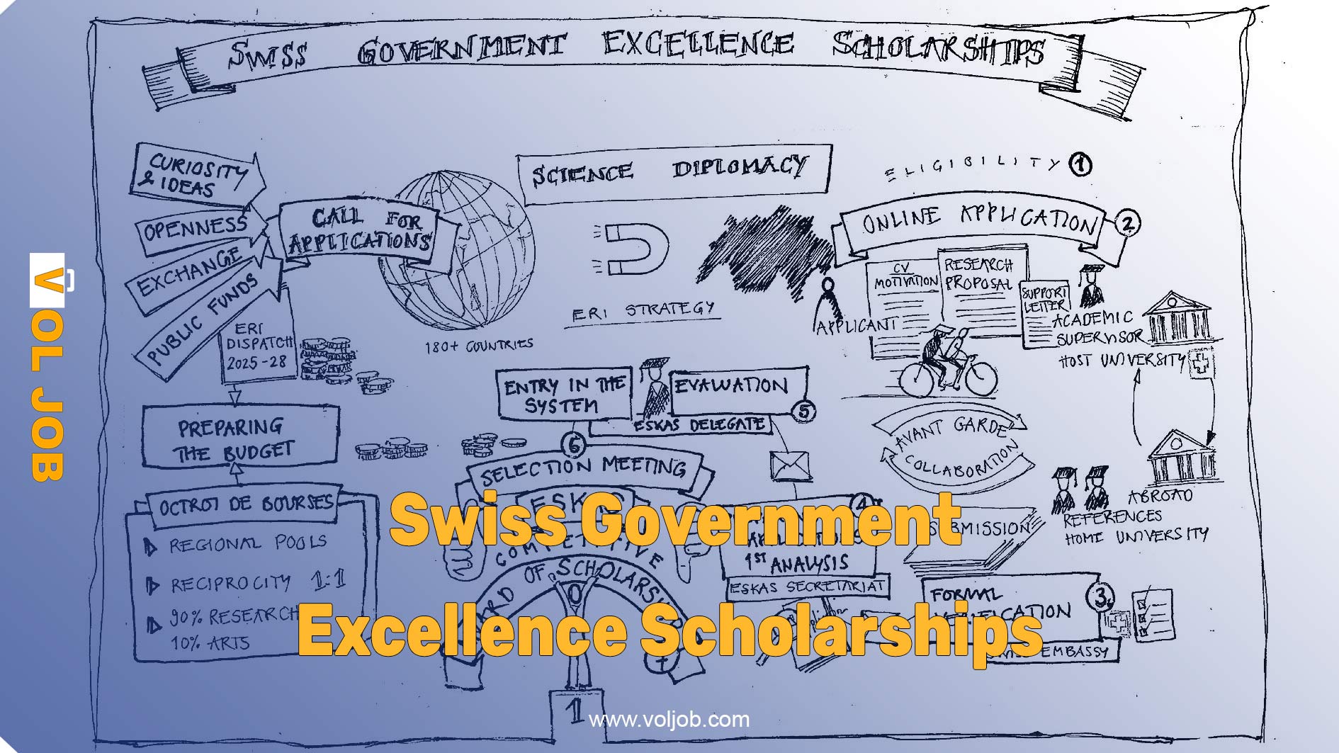 Swiss Government Excellence Scholarships 2026-2027