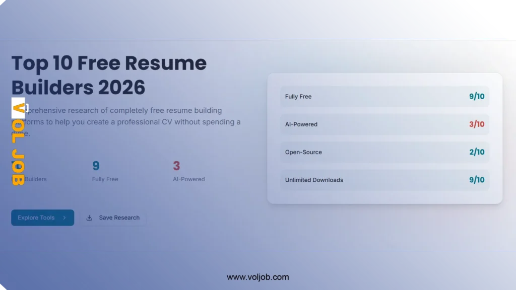 Top 10 Free Resume Builder Websites in 2026: Your Complete Guide